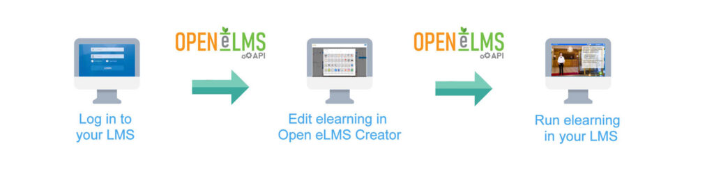 3rd Party LMS Integration - Open eLMS