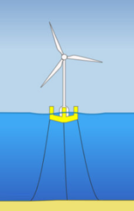 Gravity Assisted Wind Turbine - Open eLMS
