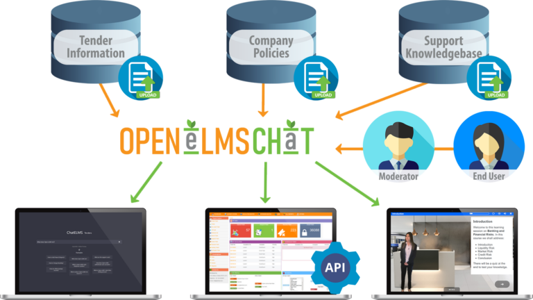 elearning catalogue of +250 courses: Open eLMS Chat