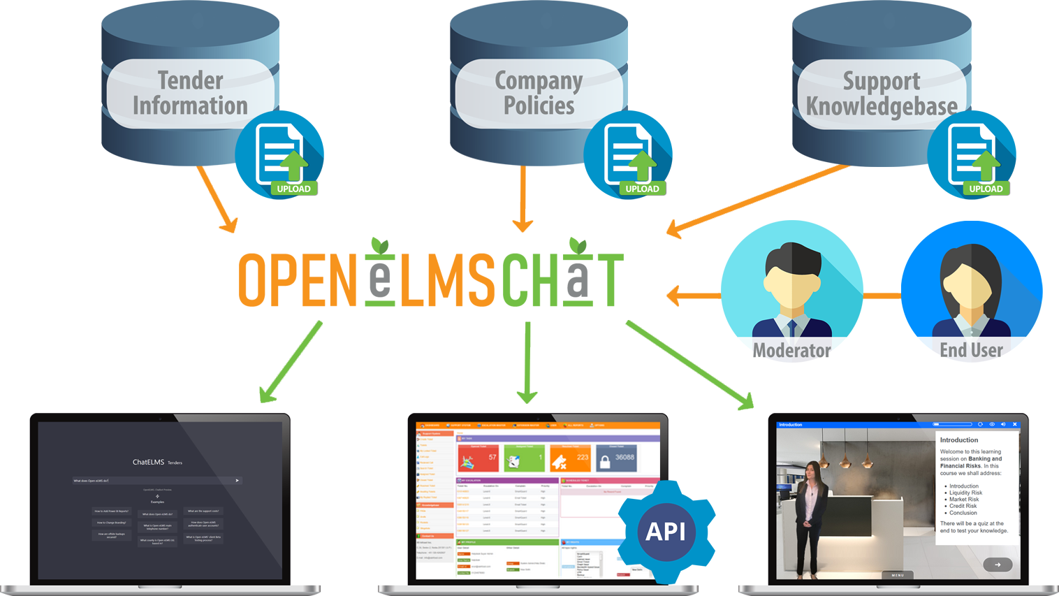 elearning catalogue of +250 courses: Open eLMS Chat